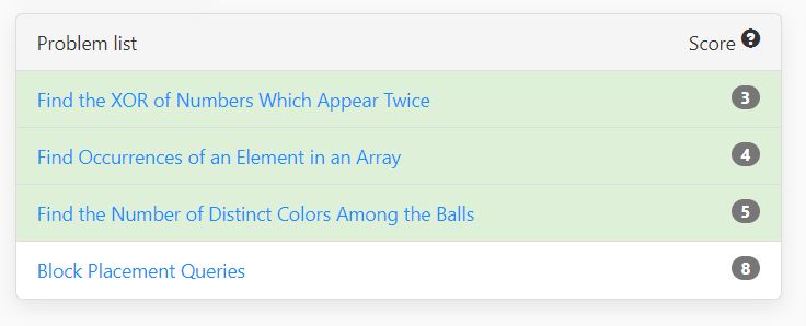 Abhishek Singh on LinkedIn: Solved 3 out of 4 questions in Leetcode ... Abhishek Singh on LinkedIn: Solved 3 out of 4 questions in Leetcode ...
