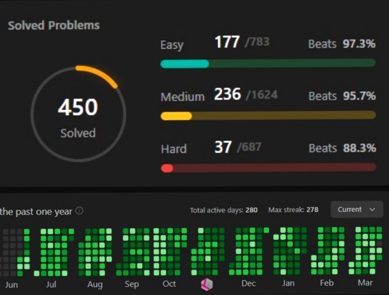 Diti Banerjee on LinkedIn: #leetcode #dsa #consistency #problemsolving Diti Banerjee on LinkedIn: #leetcode #dsa #consistency #problemsolving