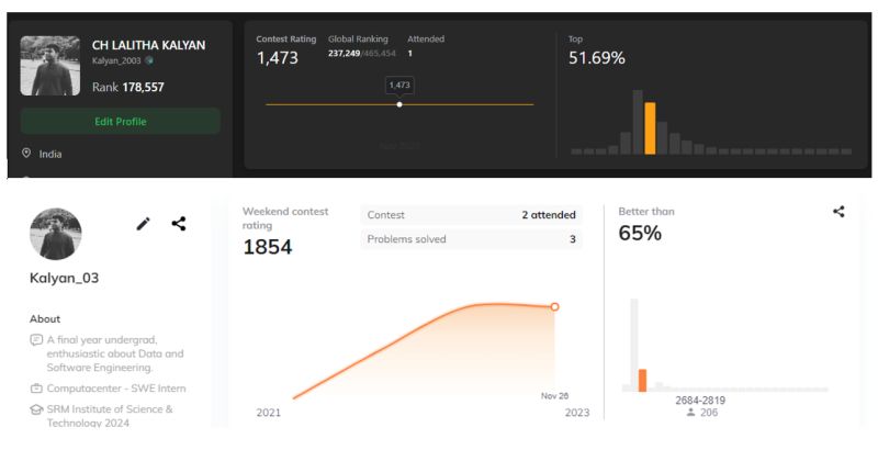Chittajallu Lalitha Kalyan on LinkedIn: #codingcontest # ... Chittajallu Lalitha Kalyan on LinkedIn: #codingcontest # ...