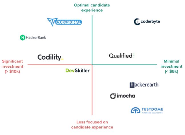 Arslan Azad on LinkedIn: #programming #datascience #coding #assessments ... Arslan Azad on LinkedIn: #programming #datascience #coding #assessments ...
