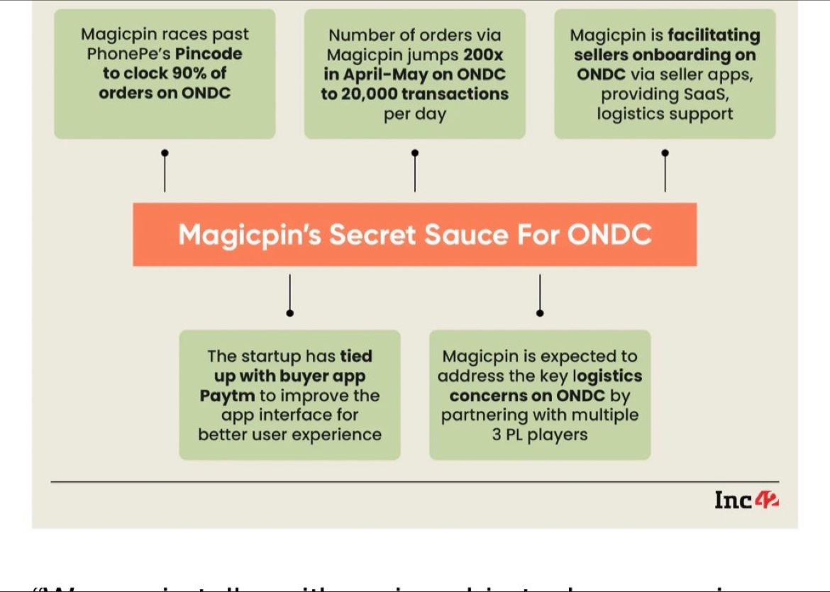 Bismah Malik on LinkedIn: 🚨 🚨Amidst ONDC, Swiggy Zomato battle ... Bismah Malik on LinkedIn: 🚨 🚨Amidst ONDC, Swiggy Zomato battle ...