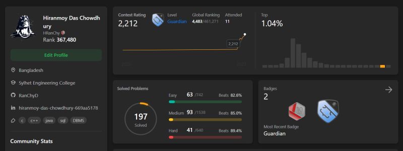 I became Guardian on LeetCode | Hiranmoy Das Chowdhury posted on the ... I became Guardian on LeetCode | Hiranmoy Das Chowdhury posted on the ...