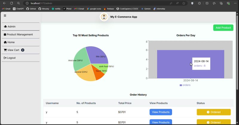 Mahaveer A on LinkedIn: #fullstackdeveloper #mernstack #ecommerce # ... Mahaveer A on LinkedIn: #fullstackdeveloper #mernstack #ecommerce # ...