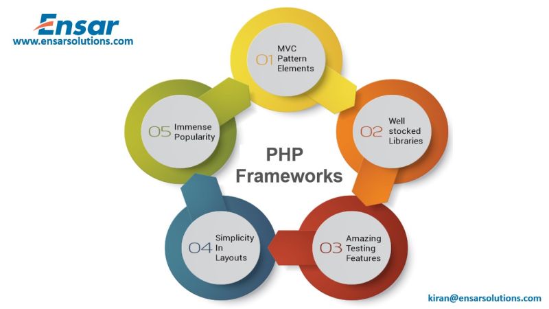 Kiran Peddi on LinkedIn: #framework #css #html #frame #javascript #art ... Kiran Peddi on LinkedIn: #framework #css #html #frame #javascript #art ...