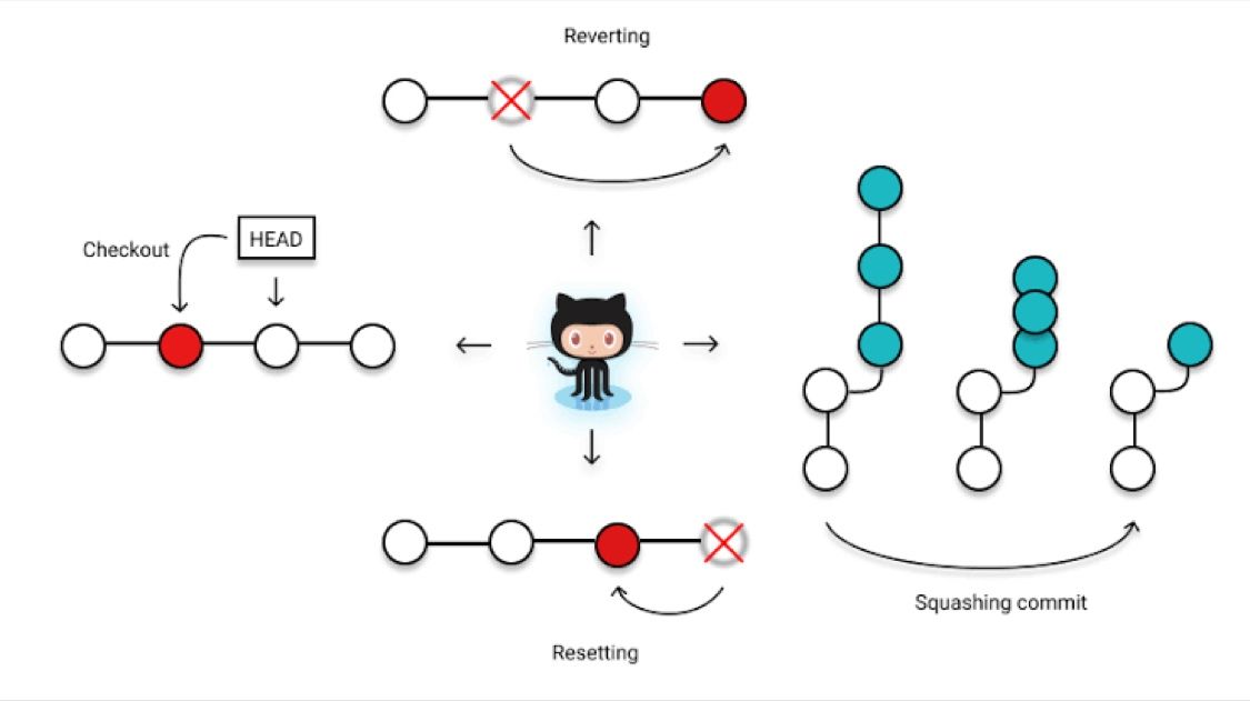 Shivam Pandey on LinkedIn: #devops #git #github #versioncontrol # ... Shivam Pandey on LinkedIn: #devops #git #github #versioncontrol # ...