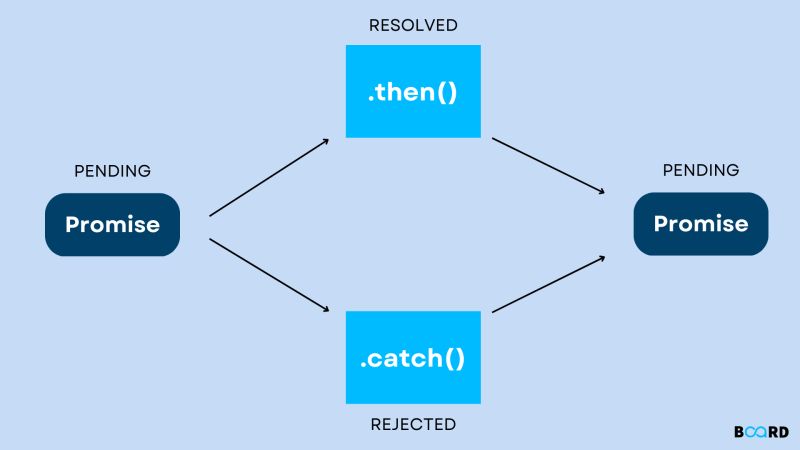 Amit Singh on LinkedIn: #javascript #promises #polyfills # ... Amit Singh on LinkedIn: #javascript #promises #polyfills # ...