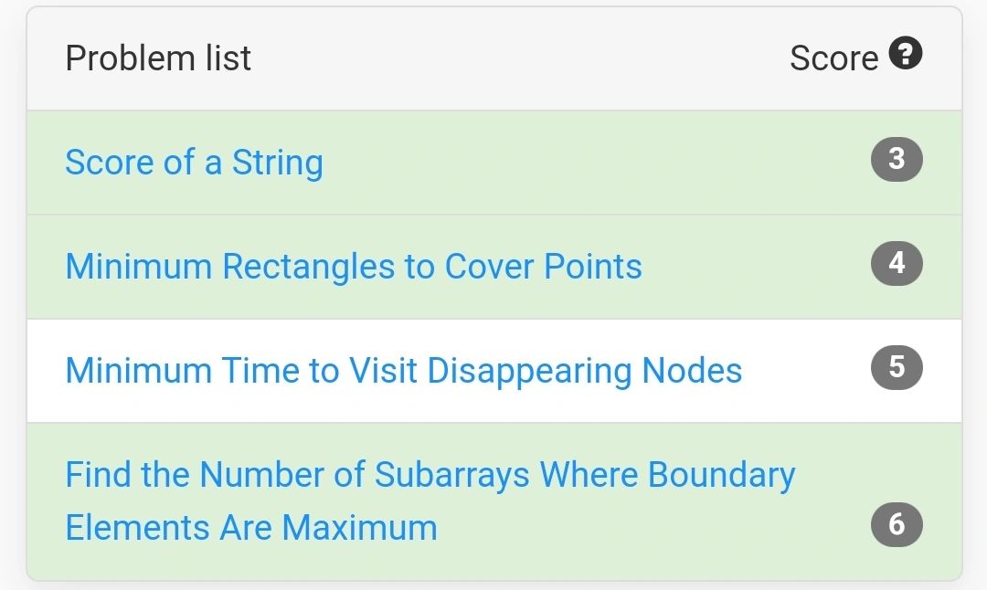 Vansh Rajput on LinkedIn: #leetcode #100daysofcode #softwaredevelopment ... Vansh Rajput on LinkedIn: #leetcode #100daysofcode #softwaredevelopment ...