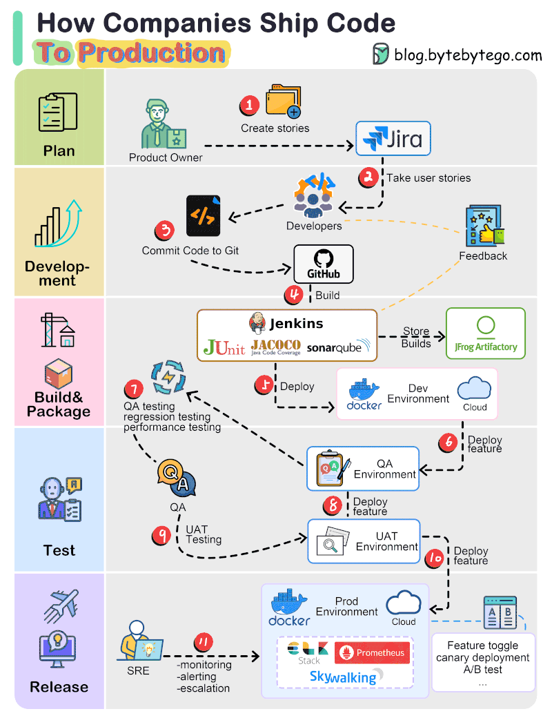 Lakshmi Karthik PMP®, PRINCE2®, CSM®, ITIL on LinkedIn: This is an ... Lakshmi Karthik PMP®, PRINCE2®, CSM®, ITIL on LinkedIn: This is an ...