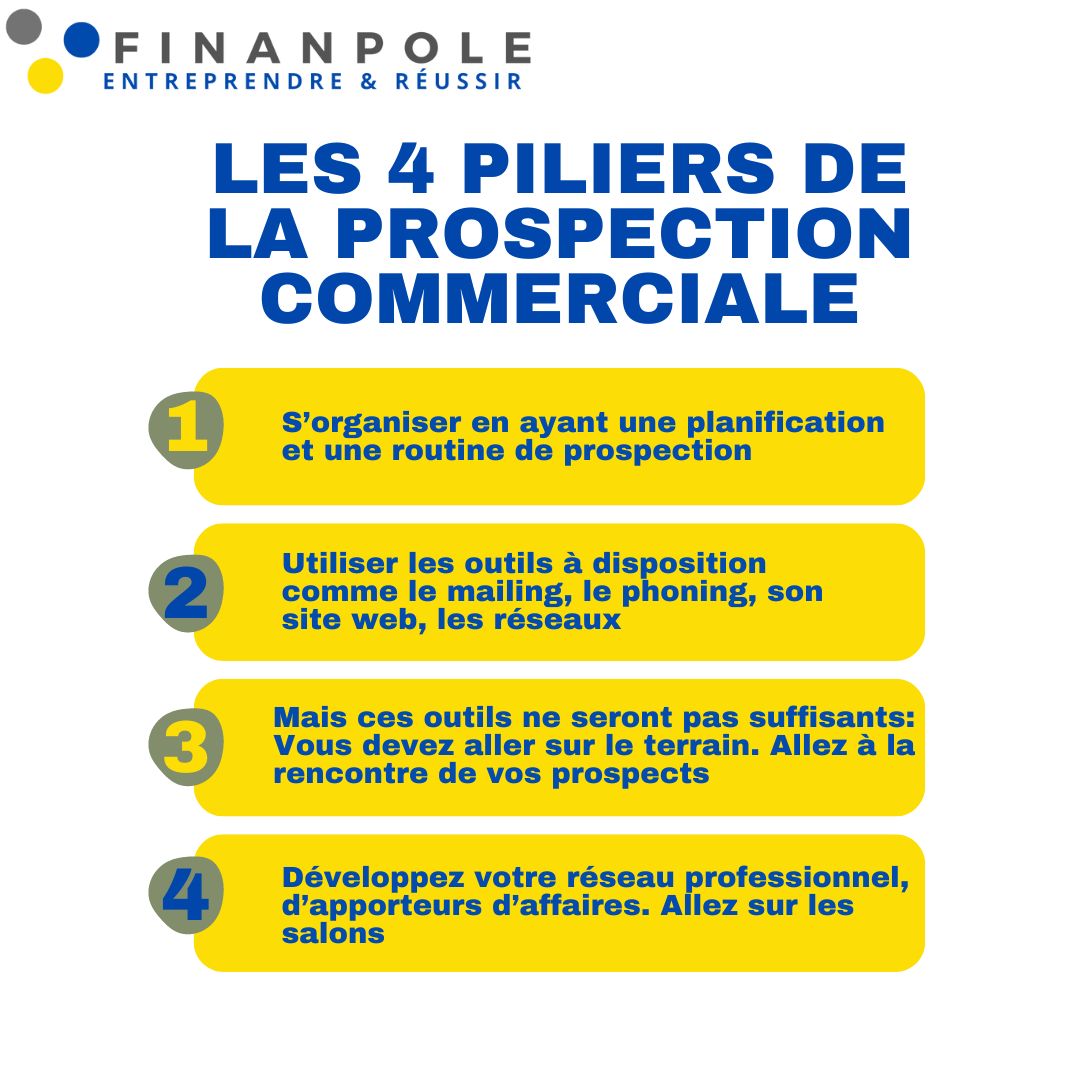 Finanpole sur LinkedIn : 🚀 L'importance de l'organisation dans la ... Finanpole sur LinkedIn : 🚀 L'importance de l'organisation dans la ...