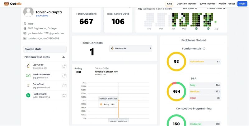 Tanishka Gupta on LinkedIn: #leetcode #codechef #geeksforgeeks # ... Tanishka Gupta on LinkedIn: #leetcode #codechef #geeksforgeeks # ...