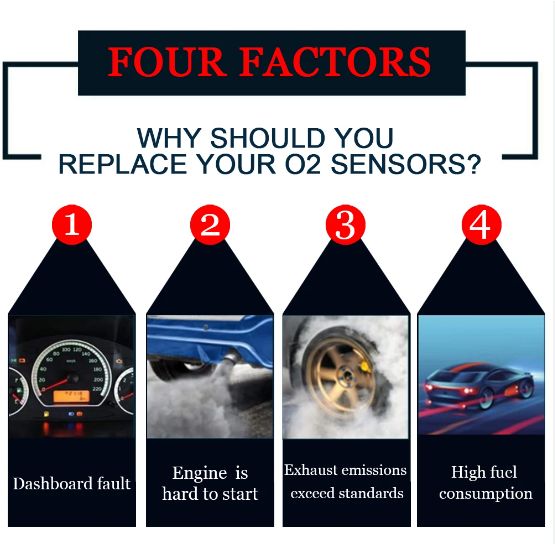 Sunny Liang on LinkedIn: When Should You Replace Your O2 Sensor ... Sunny Liang on LinkedIn: When Should You Replace Your O2 Sensor ...