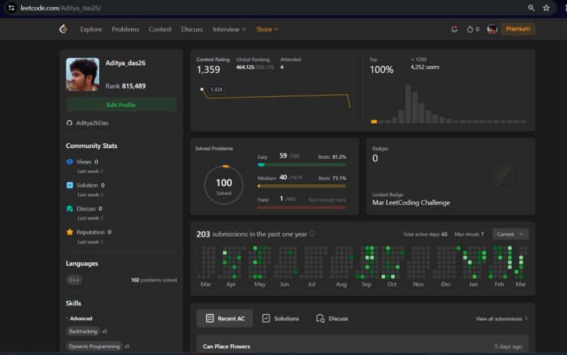 Aditya Das on LinkedIn: #leetcode #codingjourney #datastructures # ... Aditya Das on LinkedIn: #leetcode #codingjourney #datastructures # ...