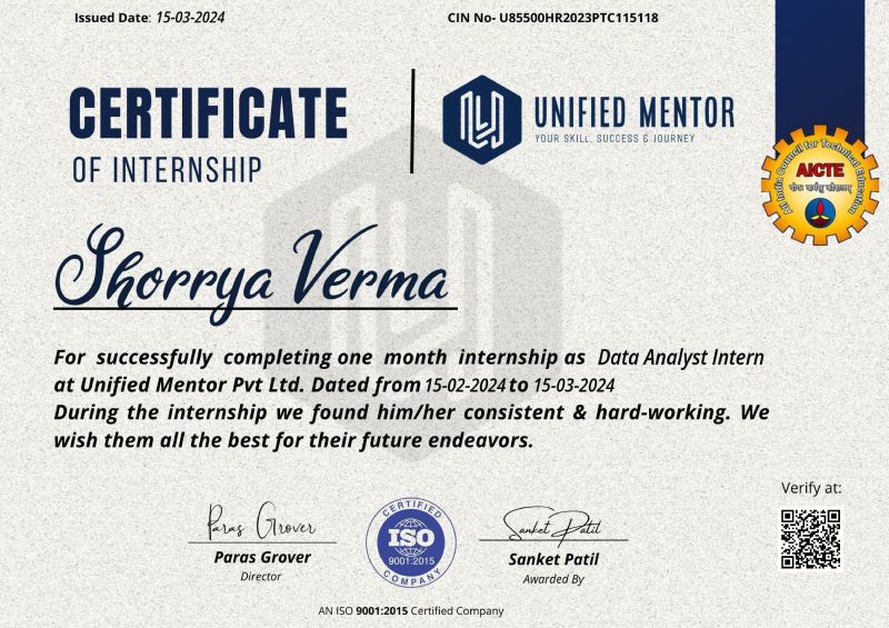 shorrya verma posted on LinkedIn shorrya verma posted on LinkedIn