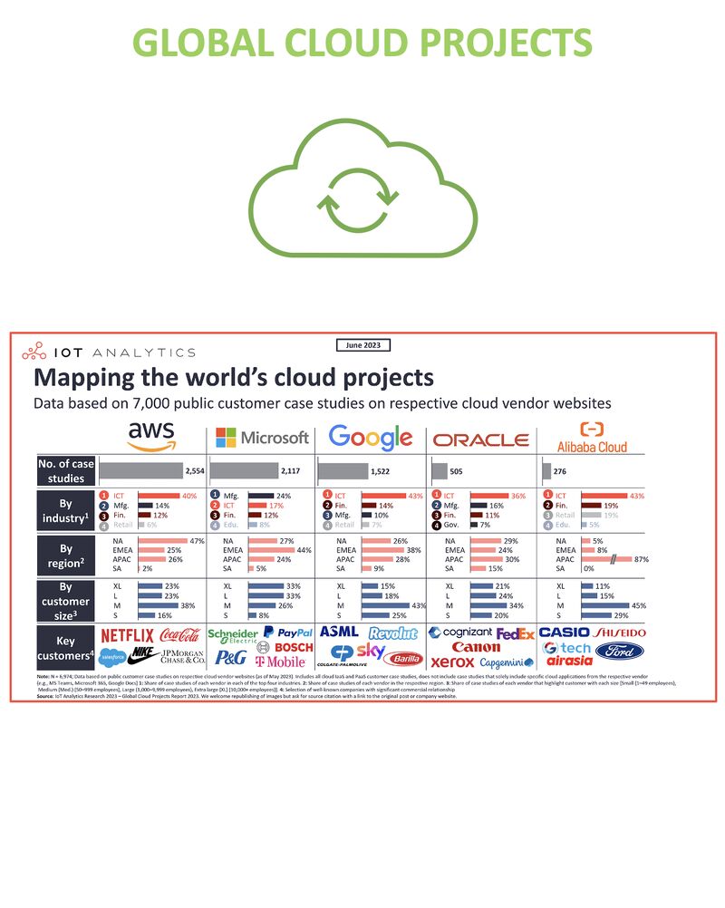 Marco Mezger on LinkedIn: #cloud #covid19 #pandemic #saas #aws # ... Marco Mezger on LinkedIn: #cloud #covid19 #pandemic #saas #aws # ...