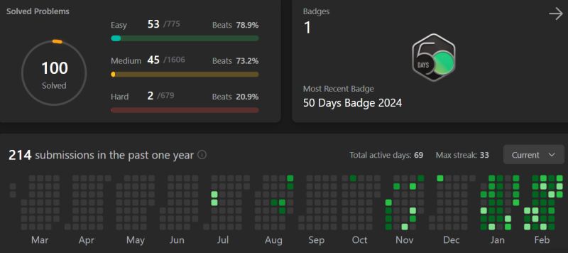 VEDIKA GUPTA on LinkedIn: #leetcode #codingjourney #consistency VEDIKA GUPTA on LinkedIn: #leetcode #codingjourney #consistency