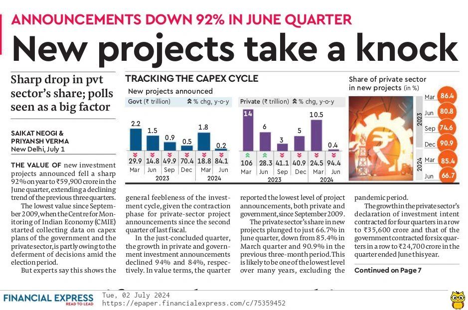 Priyansh Verma on LinkedIn: #privatecapex #capex #investments #news # ... Priyansh Verma on LinkedIn: #privatecapex #capex #investments #news # ...