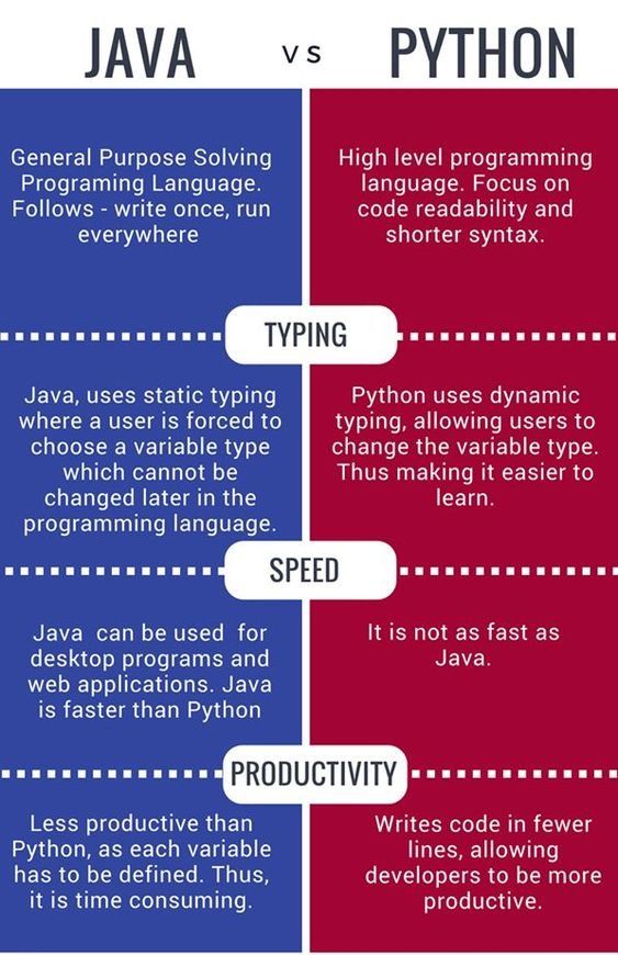 Innovit USA, Inc on LinkedIn: #javadeveloper #python #java # ... Innovit USA, Inc on LinkedIn: #javadeveloper #python #java # ...