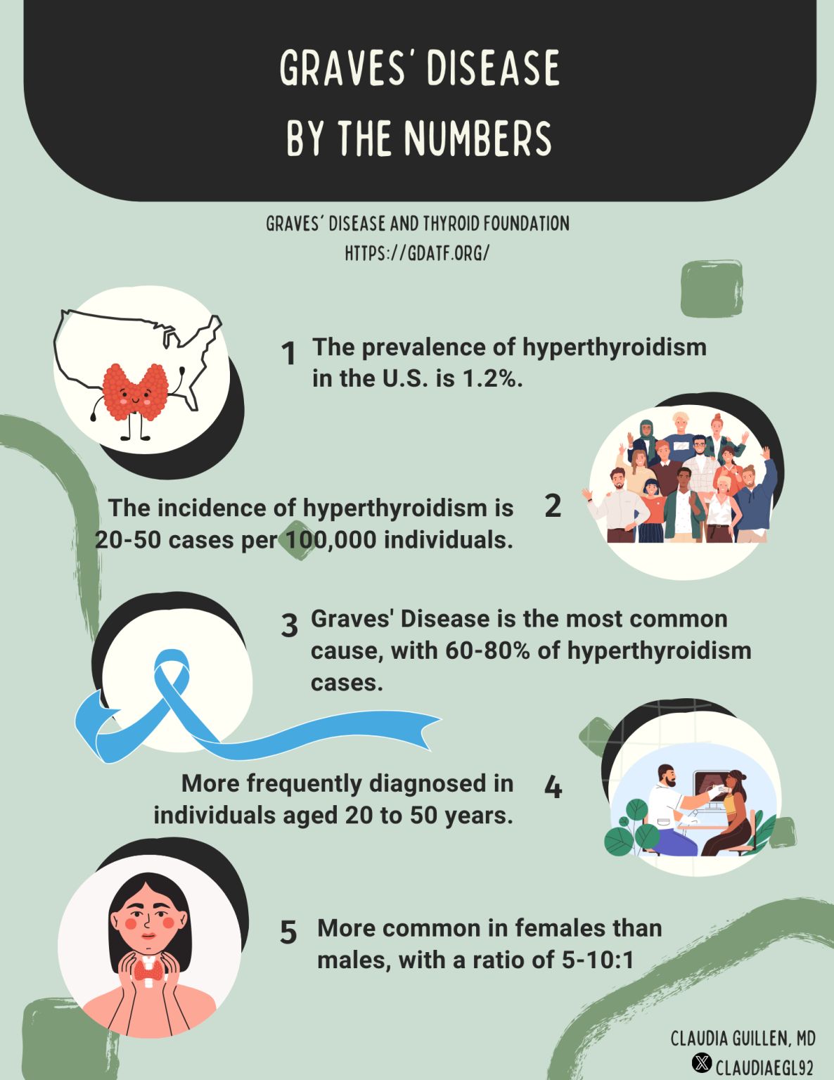 Graves' Disease & Thyroid Foundation on LinkedIn: Graves' Disease & Thyroid Foundation on LinkedIn: