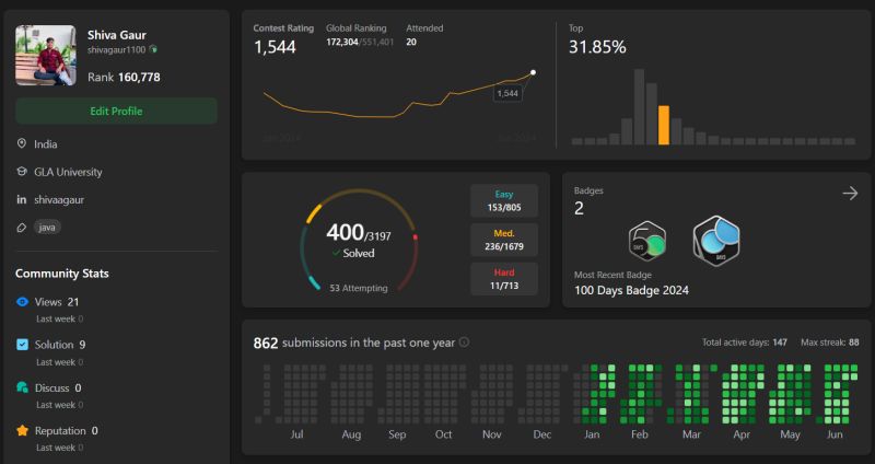 Shiva Gaur on LinkedIn: #leetcode #coding #codingskills #techskills # ... Shiva Gaur on LinkedIn: #leetcode #coding #codingskills #techskills # ...
