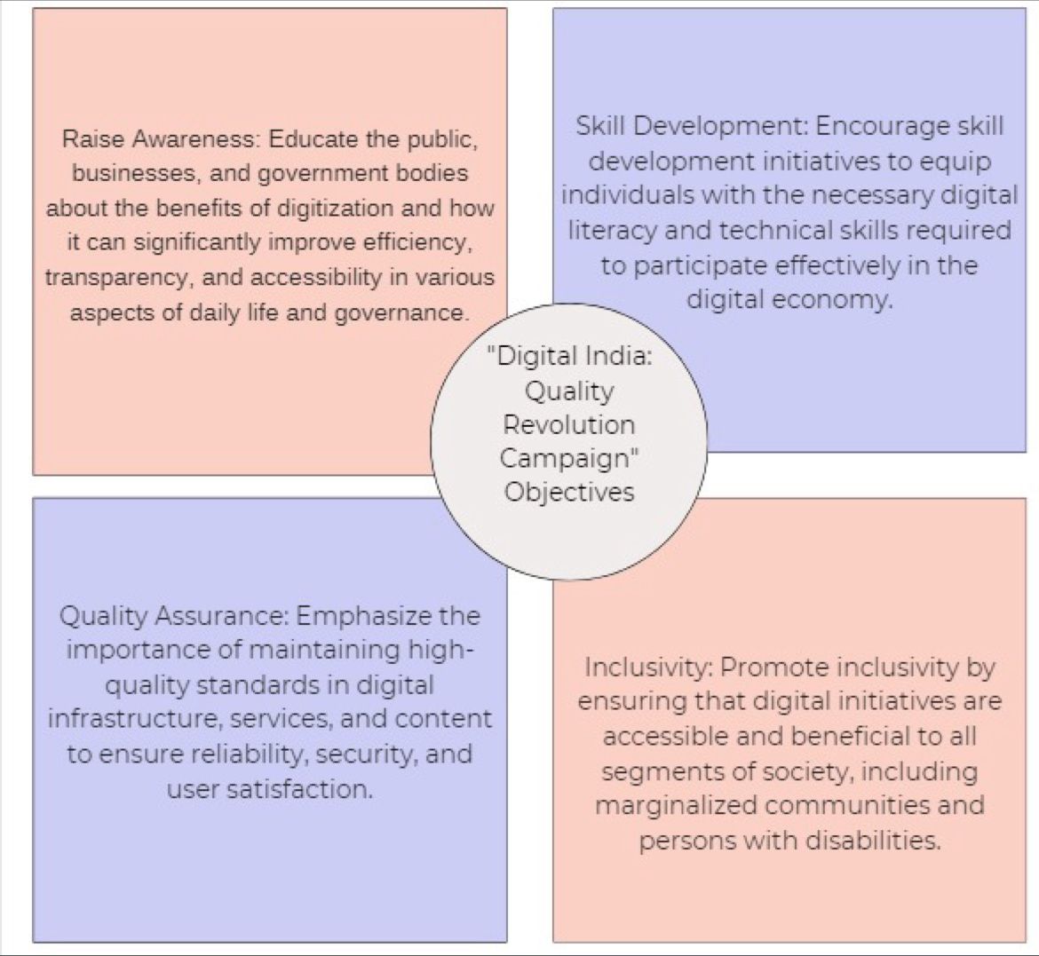 Aayush Sood on LinkedIn: Digital India: Quality India Campaign Aayush Sood on LinkedIn: Digital India: Quality India Campaign