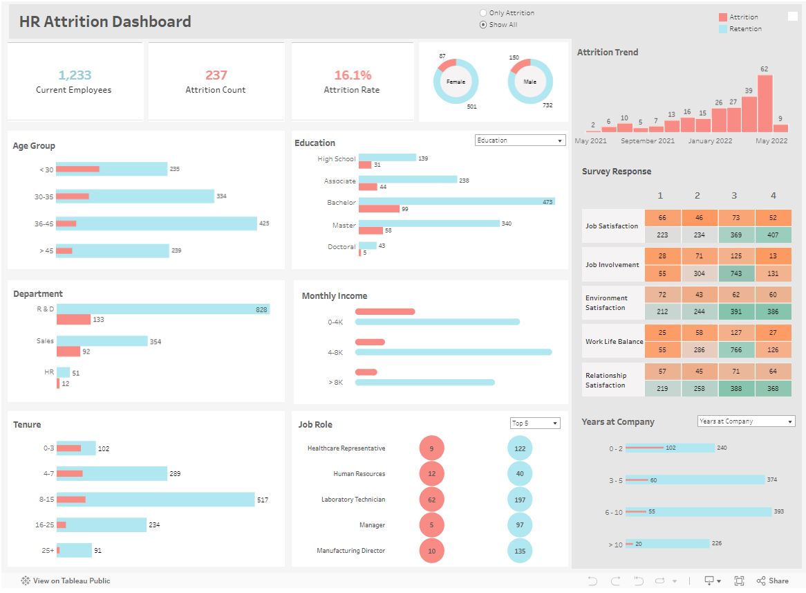 Suparna Chowdhury on LinkedIn: #rwfd #tableau #tableaudesktop # ... Suparna Chowdhury on LinkedIn: #rwfd #tableau #tableaudesktop # ...