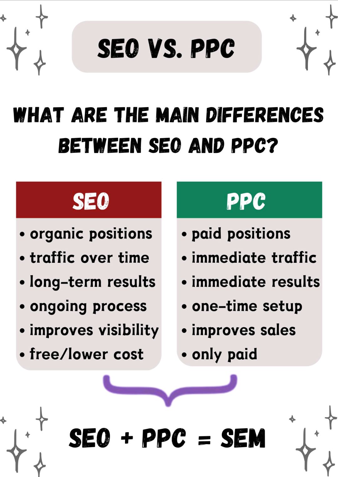 Abhishek Jaiswal on LinkedIn: SEO VS PPC Abhishek Jaiswal on LinkedIn: SEO VS PPC