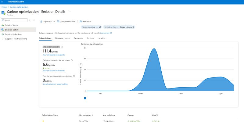 Marius Sandbu on LinkedIn: Most Cloud providers now have a built-in ... Marius Sandbu on LinkedIn: Most Cloud providers now have a built-in ...