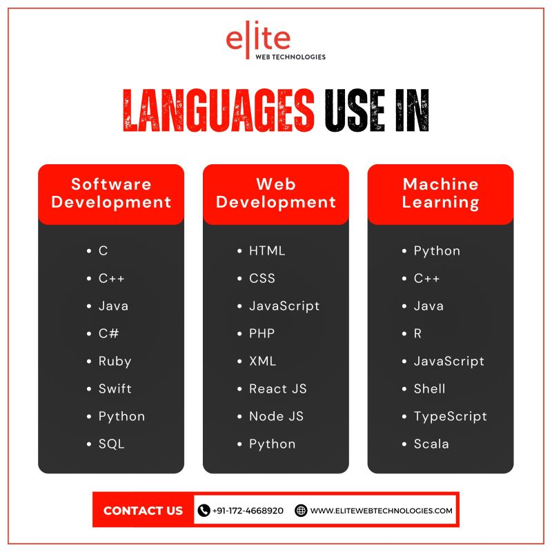 Elite Web Technologies on LinkedIn: #programminglanguages #codelife # ... Elite Web Technologies on LinkedIn: #programminglanguages #codelife # ...