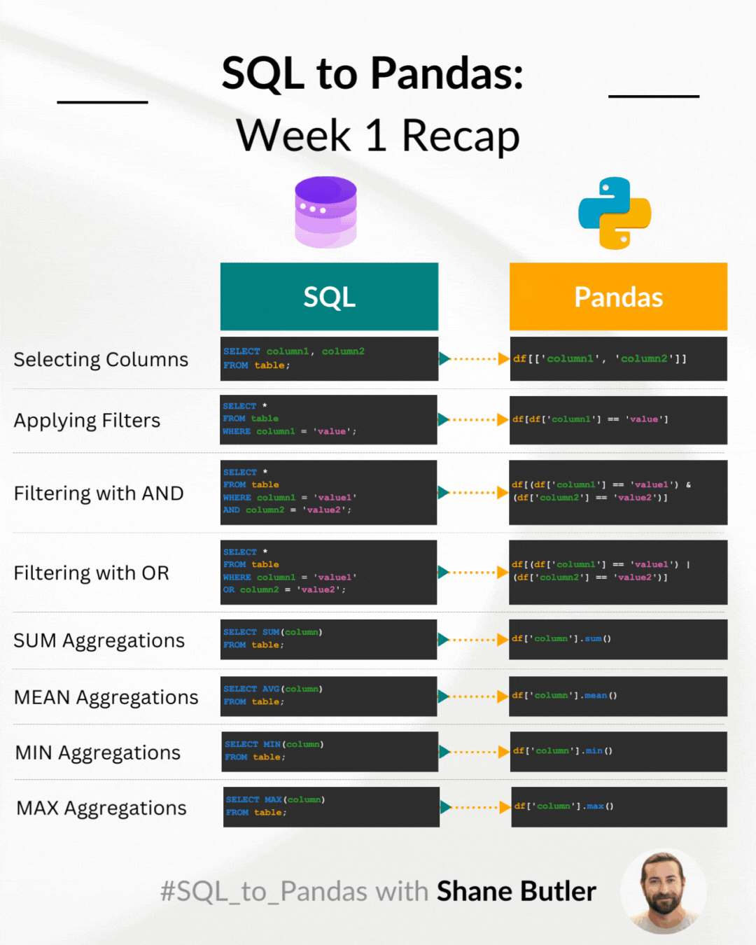 Muhammad Taimoor Akmal on LinkedIn: #sql_to_pandas Muhammad Taimoor Akmal on LinkedIn: #sql_to_pandas