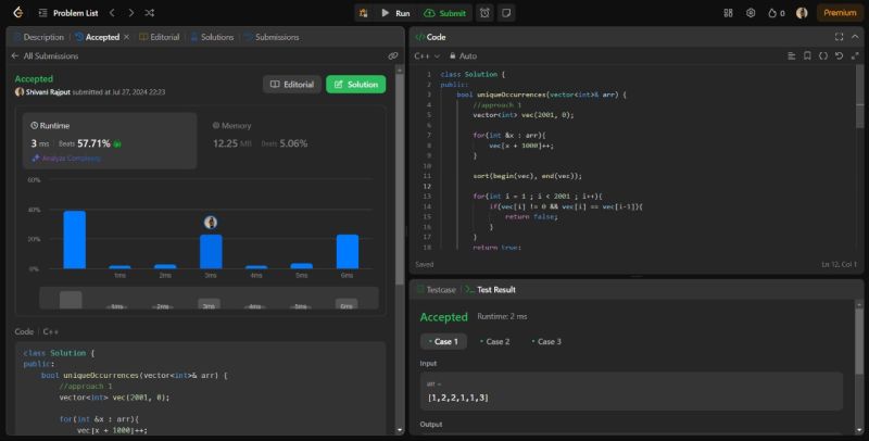 SHIVANI RAJPUT on LinkedIn: #100daysofcode #dsa #challange #crackit # ... SHIVANI RAJPUT on LinkedIn: #100daysofcode #dsa #challange #crackit # ...
