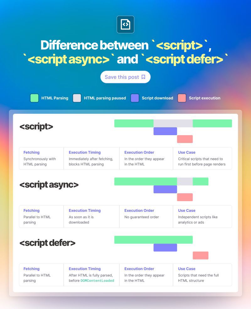 Rahul Singh on LinkedIn: #javascript #react #css #ui #website #webpage ... Rahul Singh on LinkedIn: #javascript #react #css #ui #website #webpage ...
