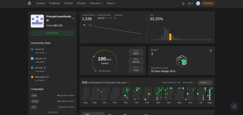 Pranay Kumar Reddy Wudaru on LinkedIn: #leetcode #codingjourney # ... Pranay Kumar Reddy Wudaru on LinkedIn: #leetcode #codingjourney # ...