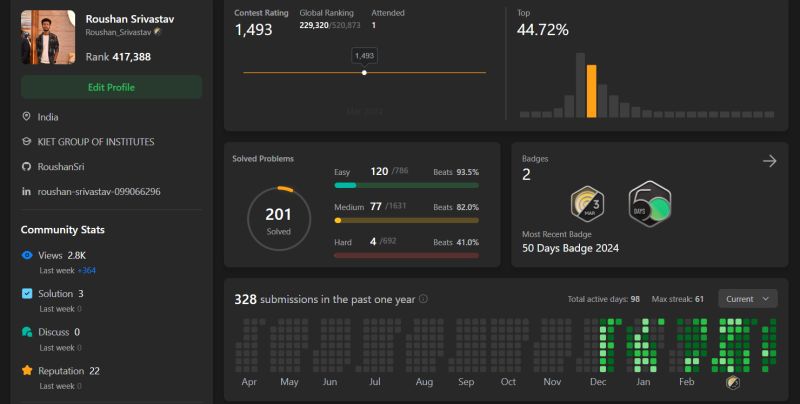 Roushan Srivastav on LinkedIn: #leetcode #coding #milestone # ... Roushan Srivastav on LinkedIn: #leetcode #coding #milestone # ...