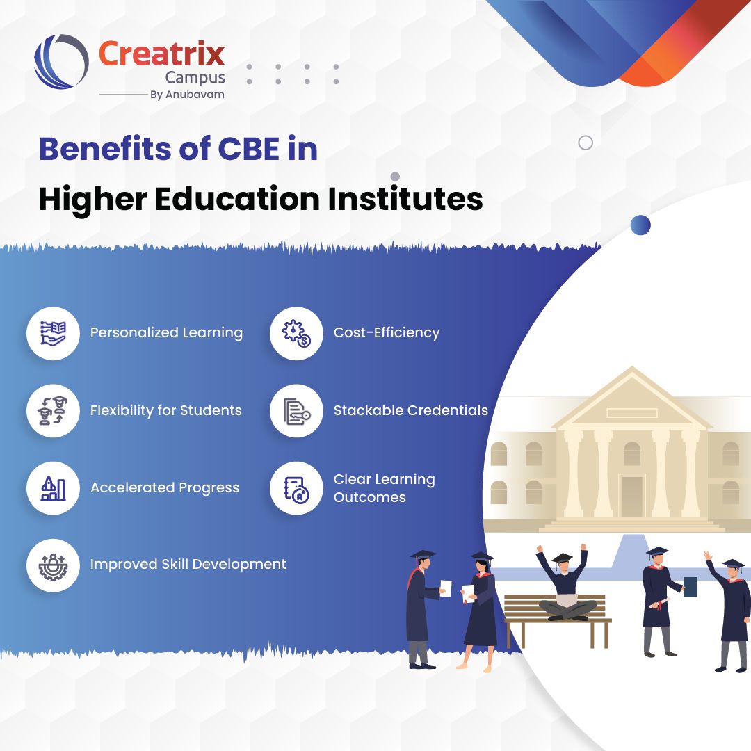Creatrix Campus on LinkedIn: #cbe #empowerstudents #creatrixcampus # ... Creatrix Campus on LinkedIn: #cbe #empowerstudents #creatrixcampus # ...