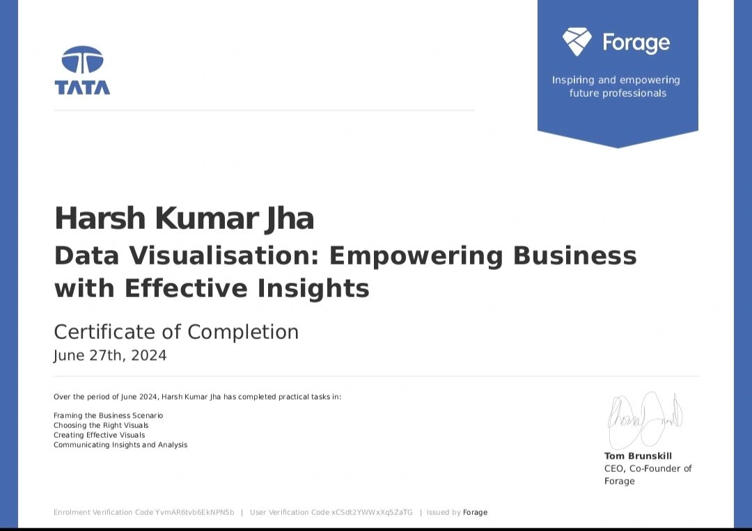 Harsh Kumar Jha on LinkedIn: I am thrilled to announce you all that I ... Harsh Kumar Jha on LinkedIn: I am thrilled to announce you all that I ...