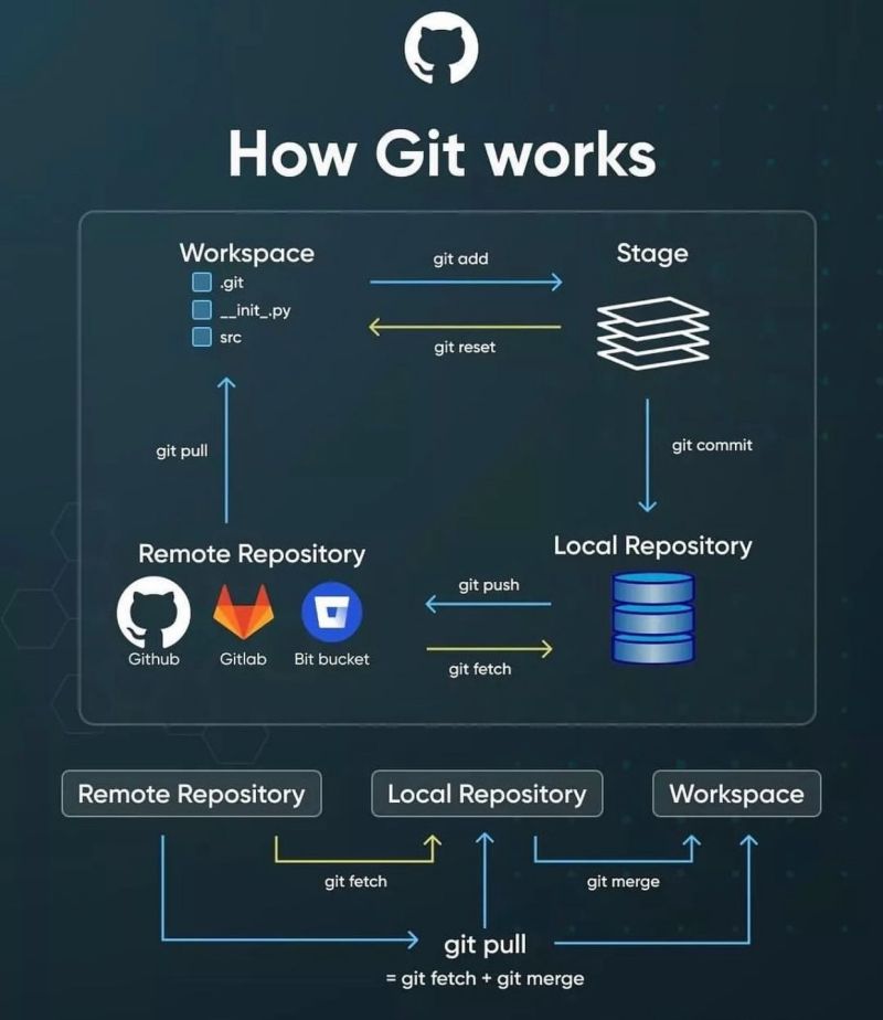 SMARTCODEV INC on LinkedIn: #softwaredevelopment#frontend#backend# ... SMARTCODEV INC on LinkedIn: #softwaredevelopment#frontend#backend# ...
