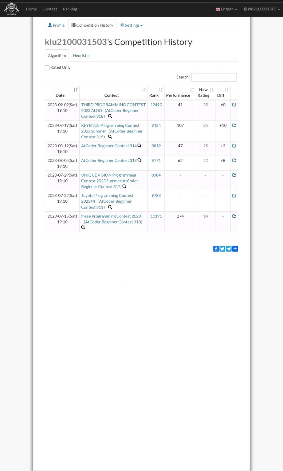 S V L N Raju on LinkedIn: Participated in atcoder contest..! S V L N Raju on LinkedIn: Participated in atcoder contest..!