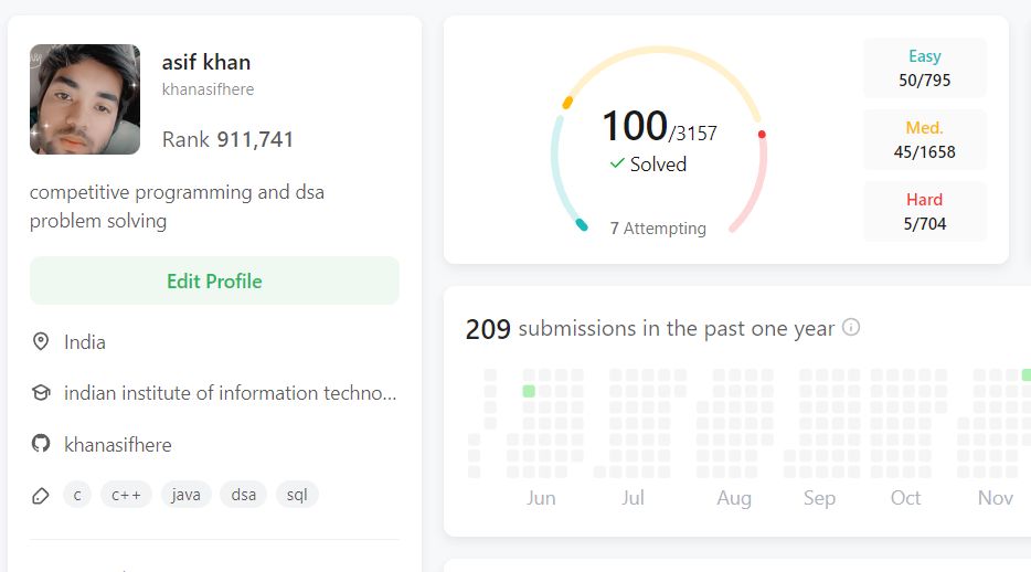 ASIF KHAN on LinkedIn: #leetcode #problemsolving #codingjourney ASIF KHAN on LinkedIn: #leetcode #problemsolving #codingjourney