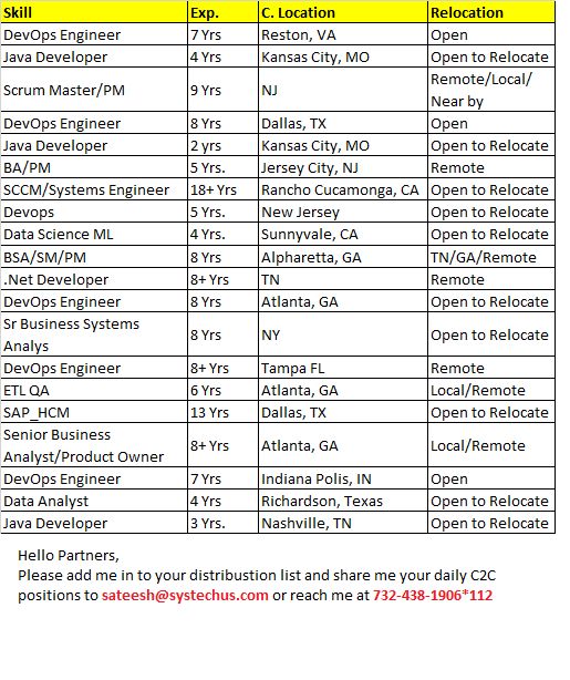 Sateesh Kumar on LinkedIn: #devops #java #scrummaster #projectmanager # ... Sateesh Kumar on LinkedIn: #devops #java #scrummaster #projectmanager # ...