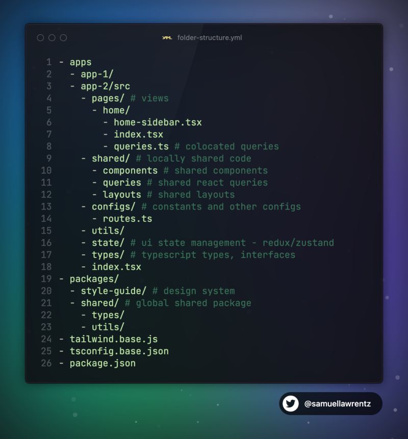 Samuel Lawrentz on LinkedIn: Okay, here's a folder structure for a FE ... Samuel Lawrentz on LinkedIn: Okay, here's a folder structure for a FE ...