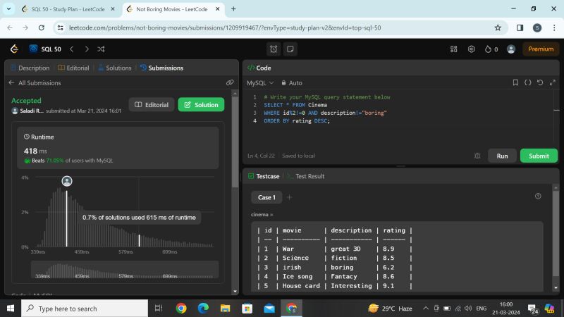 SALADI RAMADEVI on LinkedIn: #sql #leetcode #learninginprogress # ... SALADI RAMADEVI on LinkedIn: #sql #leetcode #learninginprogress # ...