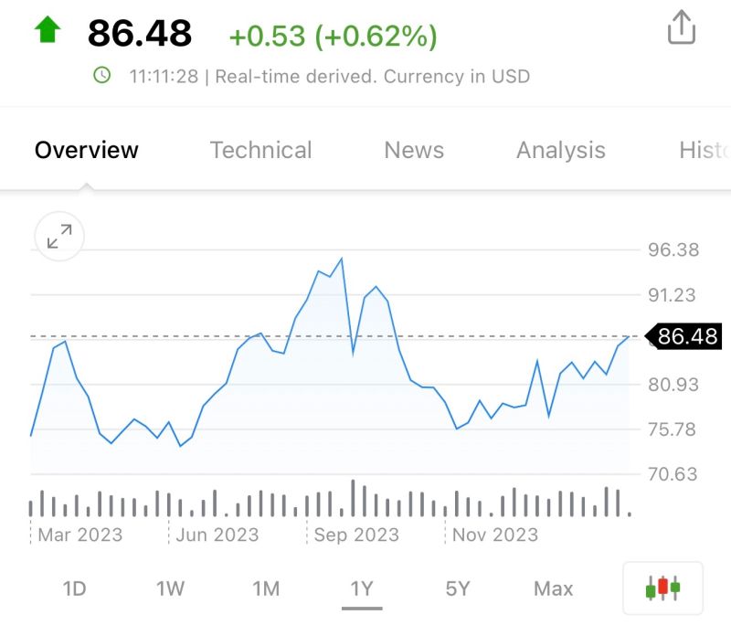Allan Domingo, CPA, US CMA on LinkedIn: Oil prices rose in Asian trade ... Allan Domingo, CPA, US CMA on LinkedIn: Oil prices rose in Asian trade ...