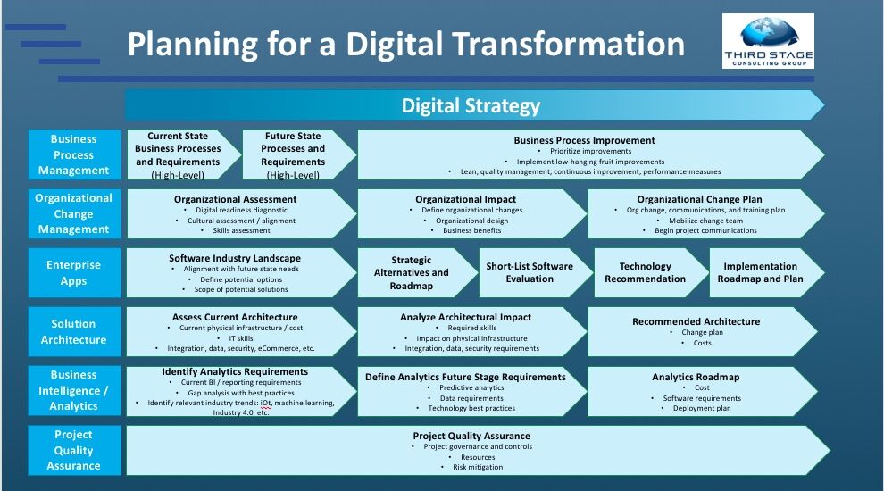 Eric Kimberling on LinkedIn: #digital #cio #cfo #digitaltransformation ... Eric Kimberling on LinkedIn: #digital #cio #cfo #digitaltransformation ...
