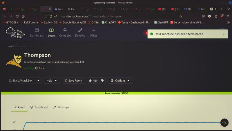 Akshay Katoch on LinkedIn: #tryhackme #cybersecurity #ctf #tomcat #thompson Akshay Katoch on LinkedIn: #tryhackme #cybersecurity #ctf #tomcat #thompson