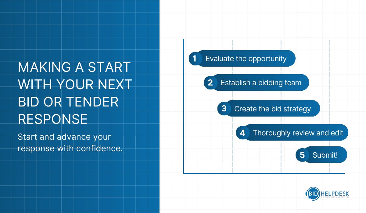 Bid Helpdesk on LinkedIn: #bid #tender #rfp #rft #businessdevelopment # ... Bid Helpdesk on LinkedIn: #bid #tender #rfp #rft #businessdevelopment # ...