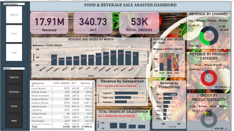 M.S. KOUSHIK on LinkedIn: #dataanalysis #businessinsights #fooddelivery M.S. KOUSHIK on LinkedIn: #dataanalysis #businessinsights #fooddelivery