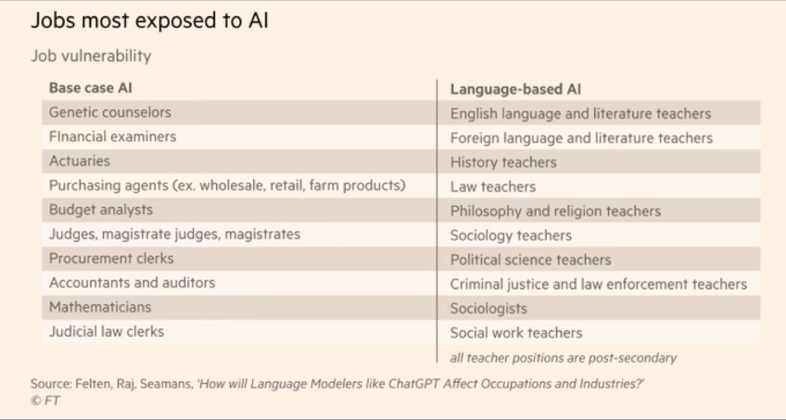 Sameer Chishty on LinkedIn: #ai #vc #tech #building #startup Sameer Chishty on LinkedIn: #ai #vc #tech #building #startup