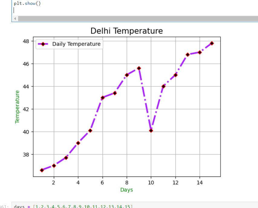 Harsh Singh Thakur on LinkedIn: #datascience #dataanalysis #matplotlib ... Harsh Singh Thakur on LinkedIn: #datascience #dataanalysis #matplotlib ...
