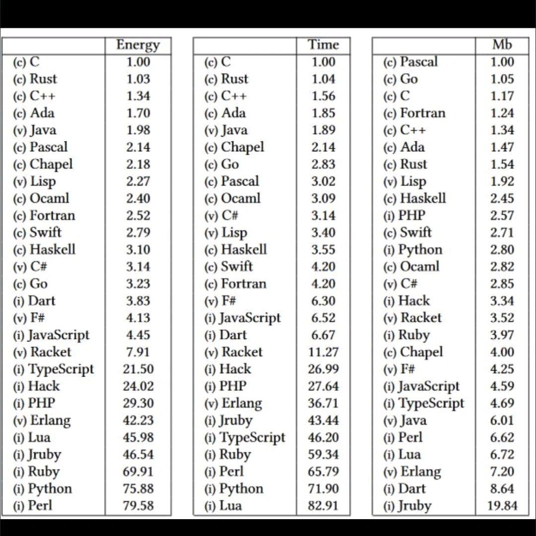 Anand Agrawal on LinkedIn: #power #latency #size #modelling #cpu #soc # ... Anand Agrawal on LinkedIn: #power #latency #size #modelling #cpu #soc # ...