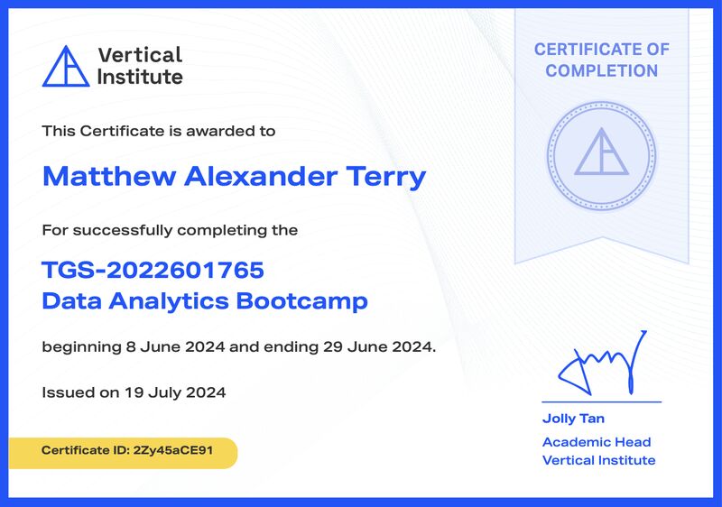 Matthew Terry on LinkedIn: #dataanalytics #python #excel #sql #tableau ... Matthew Terry on LinkedIn: #dataanalytics #python #excel #sql #tableau ...